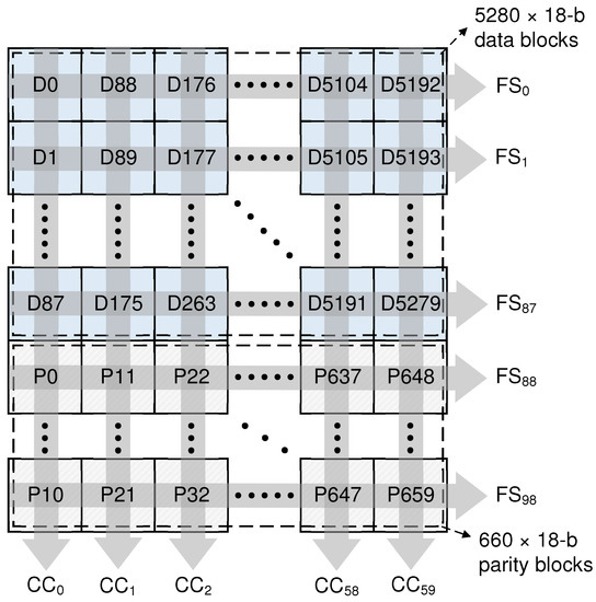 Vlsi digital signal processing systems parhi solutions - opmretirement Vlsi digital signal processing systems parhi solutions - opmretirement