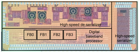 High-Throughput and Low-Latency Digital Baseband Architecture for ...