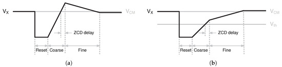 A Charge-Sharing-Based Two-Phase Charging Scheme for Zero-Crossing ...