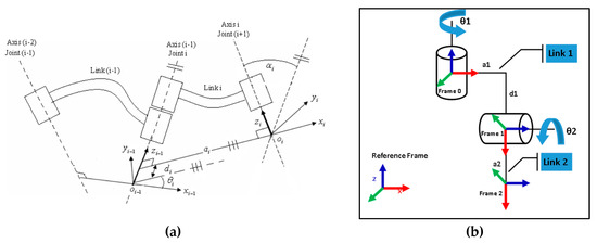 Optimized Proportional-Integral-Derivative Controller for Upper Limb ...