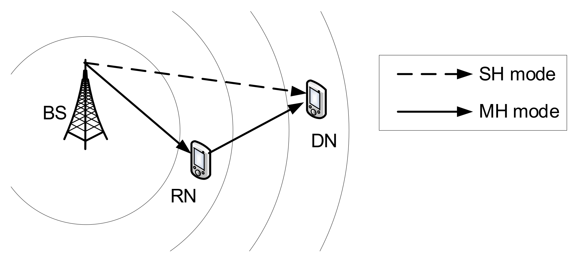 Context-Aware Mode Selection for 5G Multi-Hop Cellular Networks