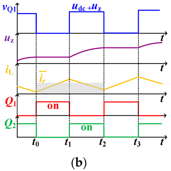 Active Power Decoupling Design of a Single-Phase AC–DC Converter