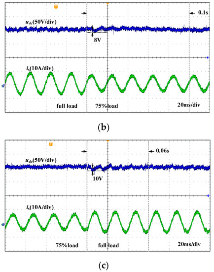 Active Power Decoupling Design of a Single-Phase AC–DC Converter