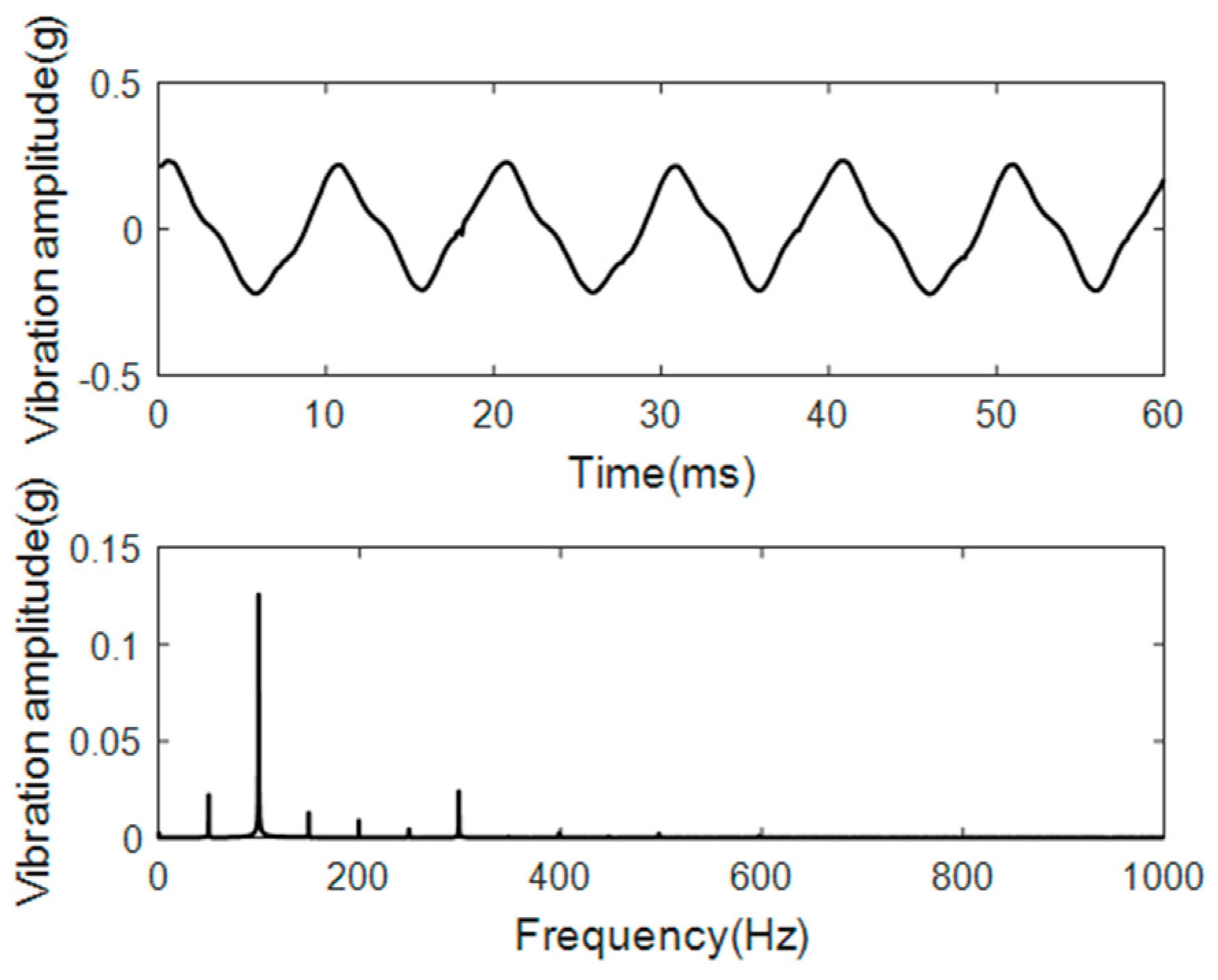 Experimental Research on Power Transformer Vibration Distribution under ...