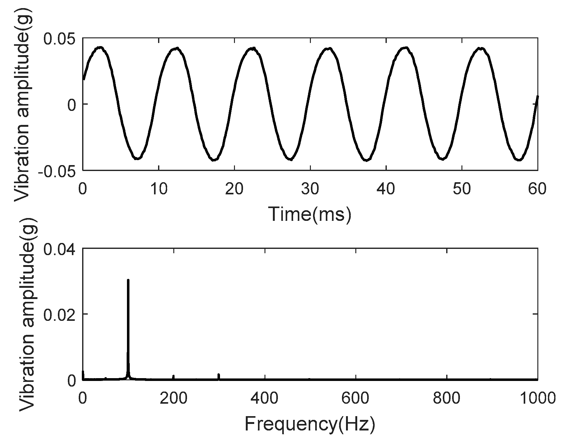 Electronics | Free Full-Text | Experimental Research on Power ...