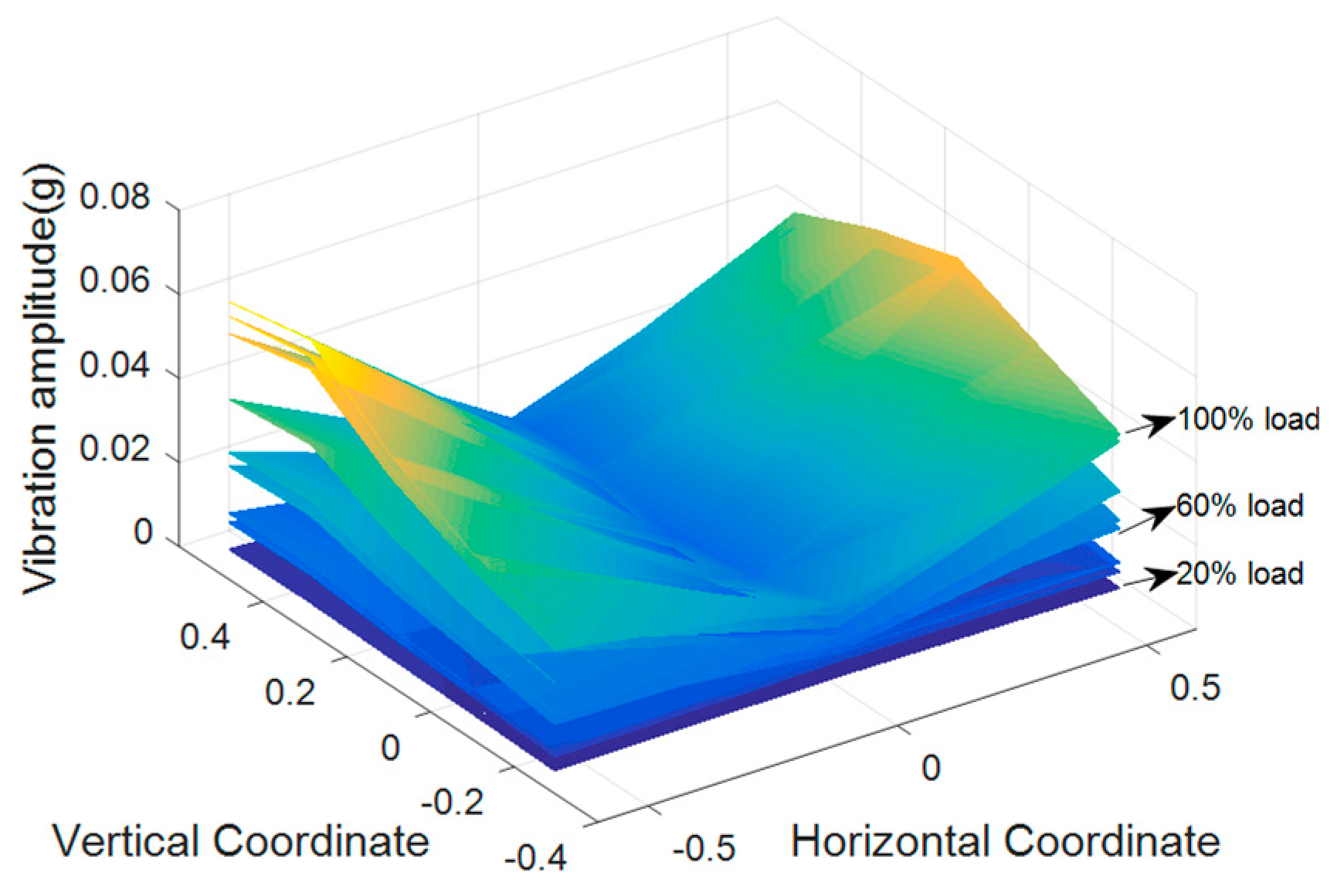 Electronics | Free Full-Text | Experimental Research on Power ...