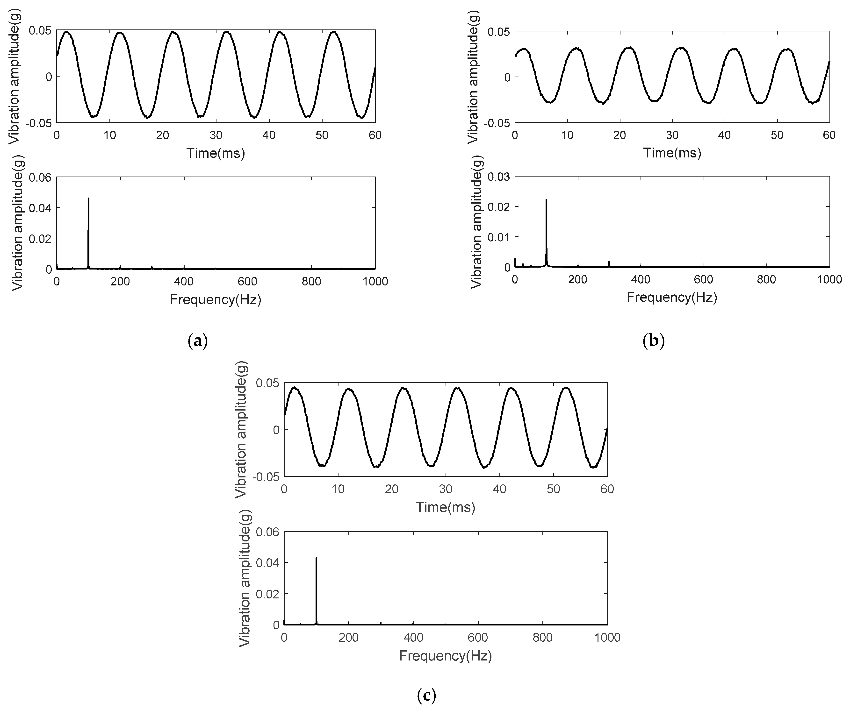 Experimental Research on Power Transformer Vibration Distribution under ...