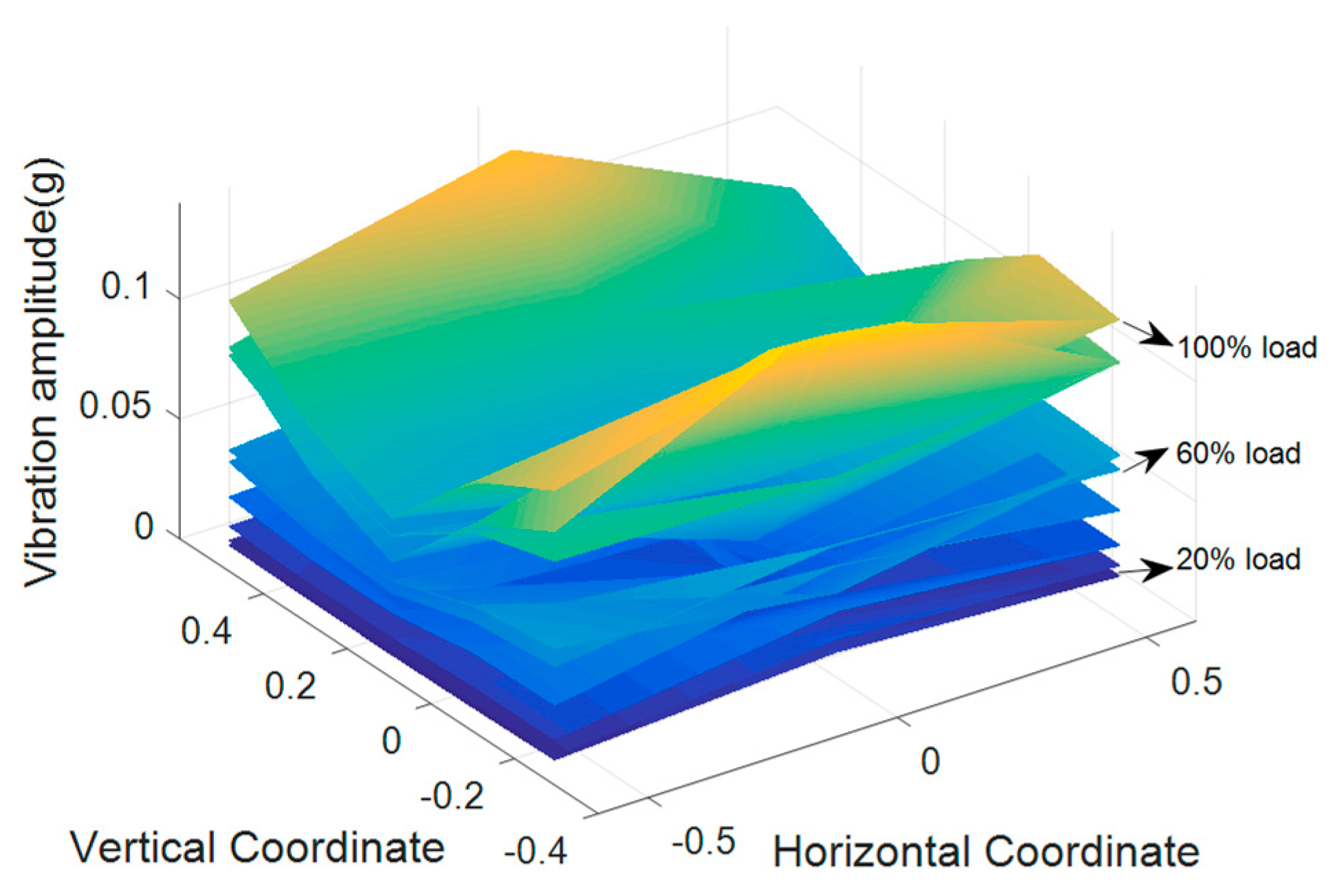 Electronics | Free Full-Text | Experimental Research on Power ...