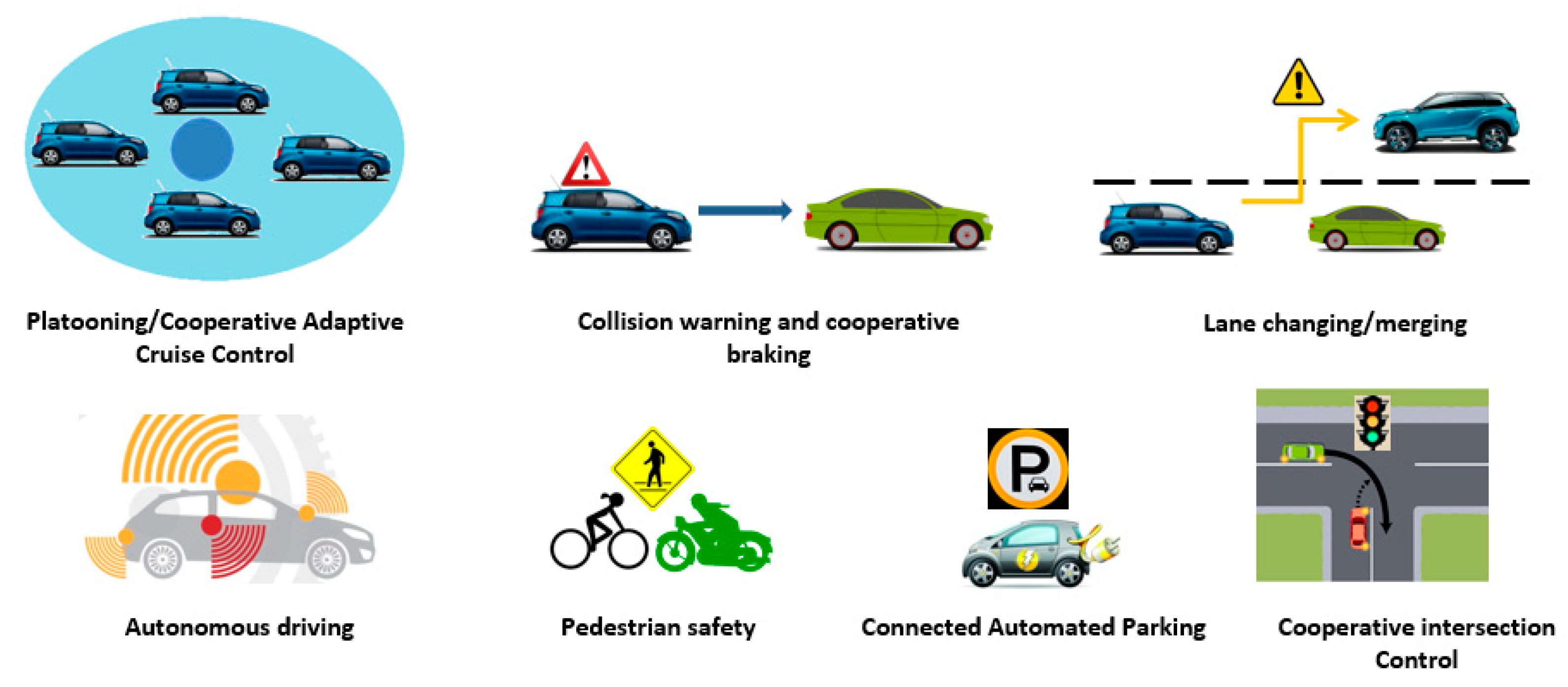 Adaptive Transmit Power Control Algorithm for Sensing-Based Semi-Persistent Scheduling in C-V2X ...
