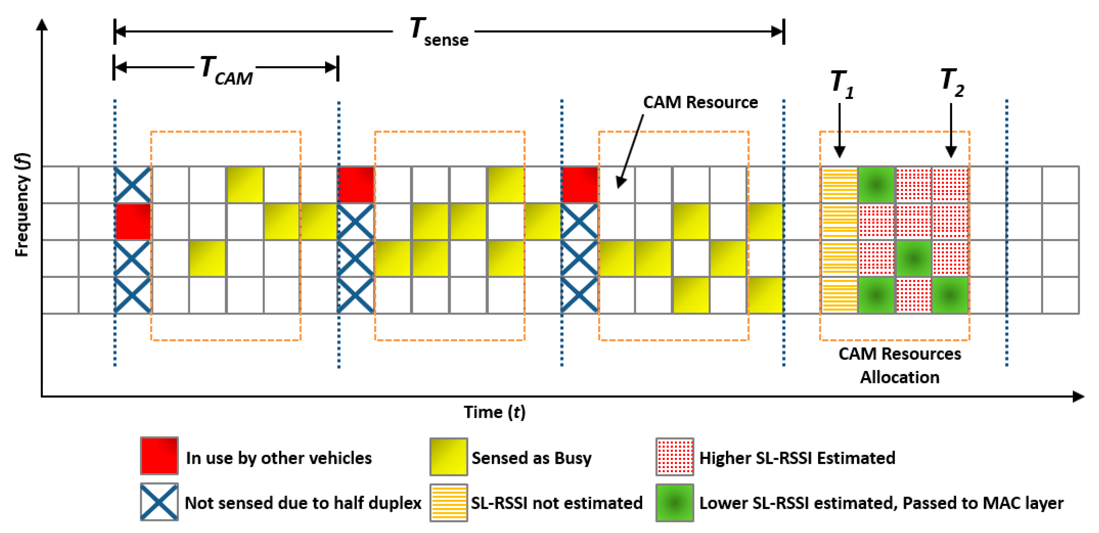 Adaptive Transmit Power Control Algorithm for Sensing-Based Semi-Persistent Scheduling in C-V2X ...