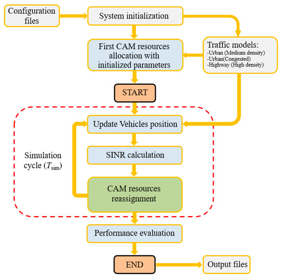 Adaptive Transmit Power Control Algorithm for Sensing-Based Semi-Persistent Scheduling in C-V2X ...