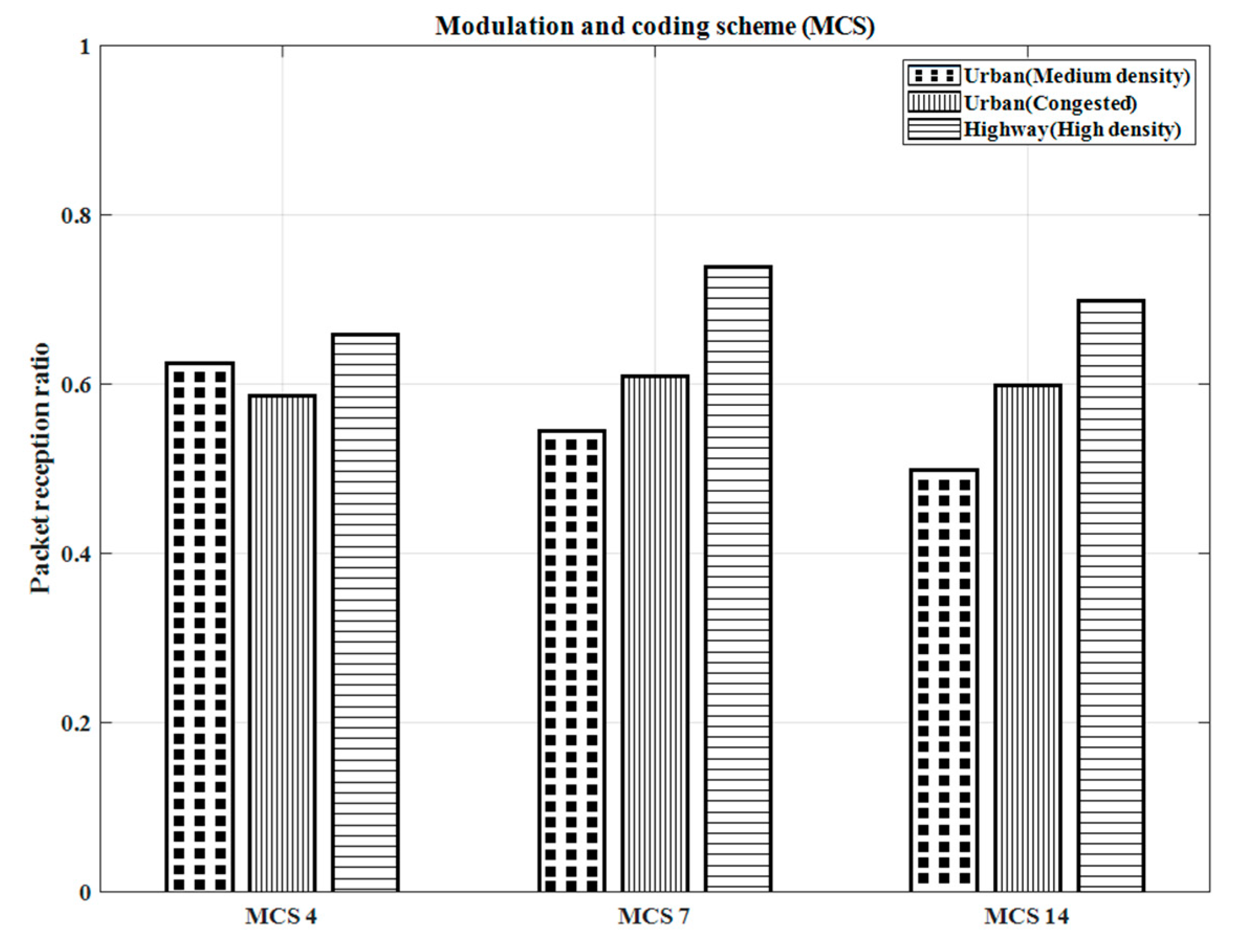 Adaptive Transmit Power Control Algorithm for Sensing-Based Semi-Persistent Scheduling in C-V2X ...