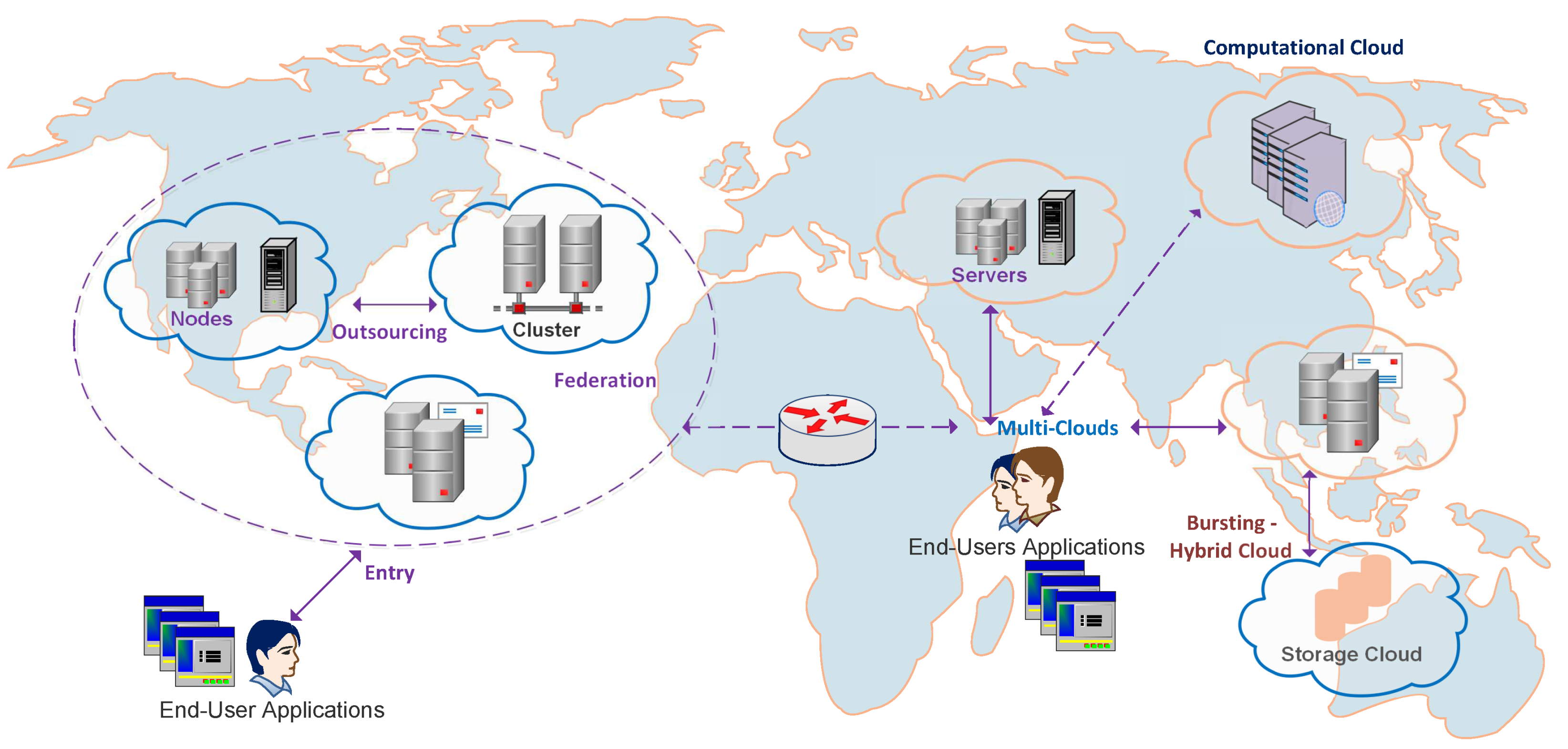 Electronics | Free Full-Text | Distributed Meta-Brokering P2P Overlay ...