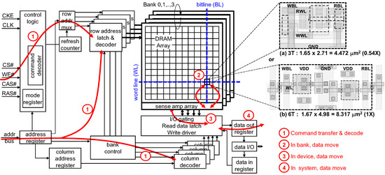 A 0.94 μW 611 KHz In-Situ Logic Operation in Embedded DRAM Memory ...