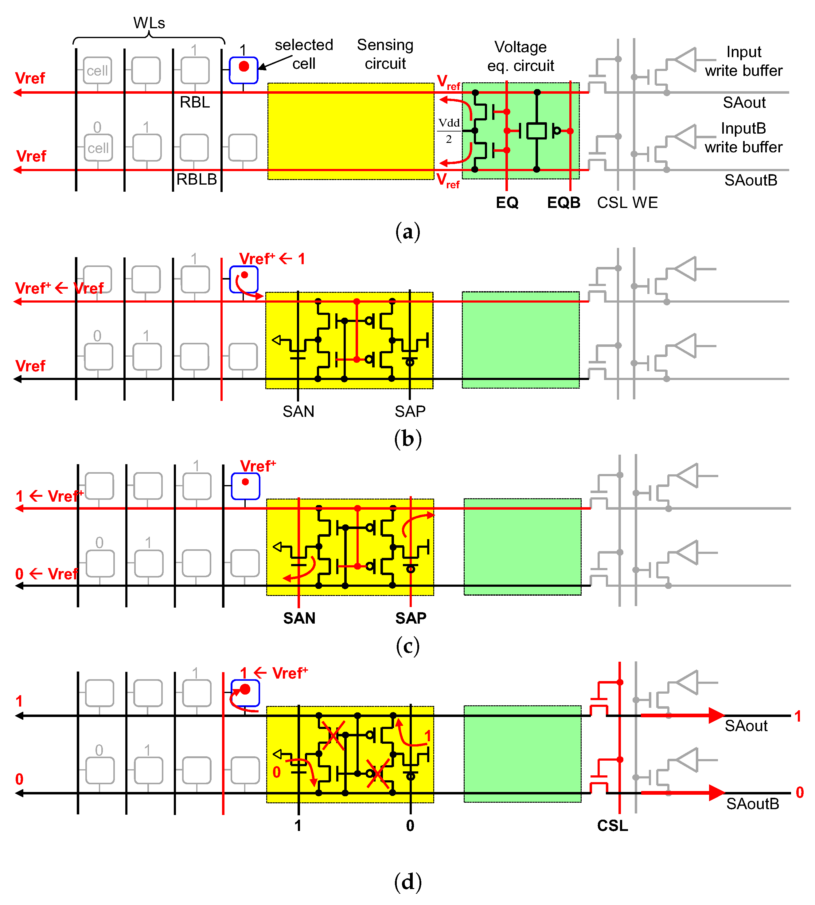 A 0.94 μW 611 KHz In-Situ Logic Operation in Embedded DRAM Memory Arrays in 90 nm CMOS