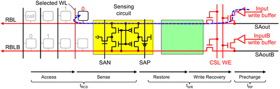 A 0.94 μW 611 KHz In-Situ Logic Operation in Embedded DRAM Memory ...