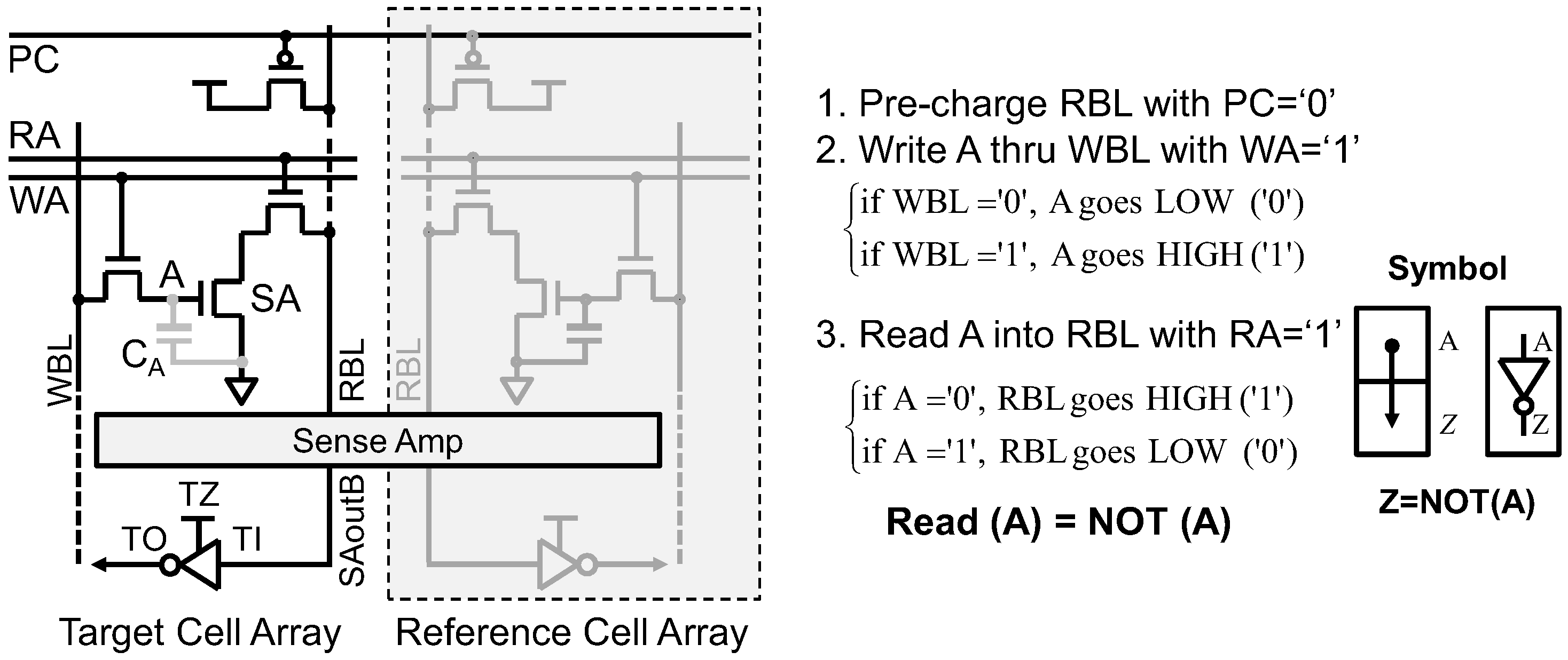 A 0.94 μW 611 KHz In-Situ Logic Operation in Embedded DRAM Memory ...