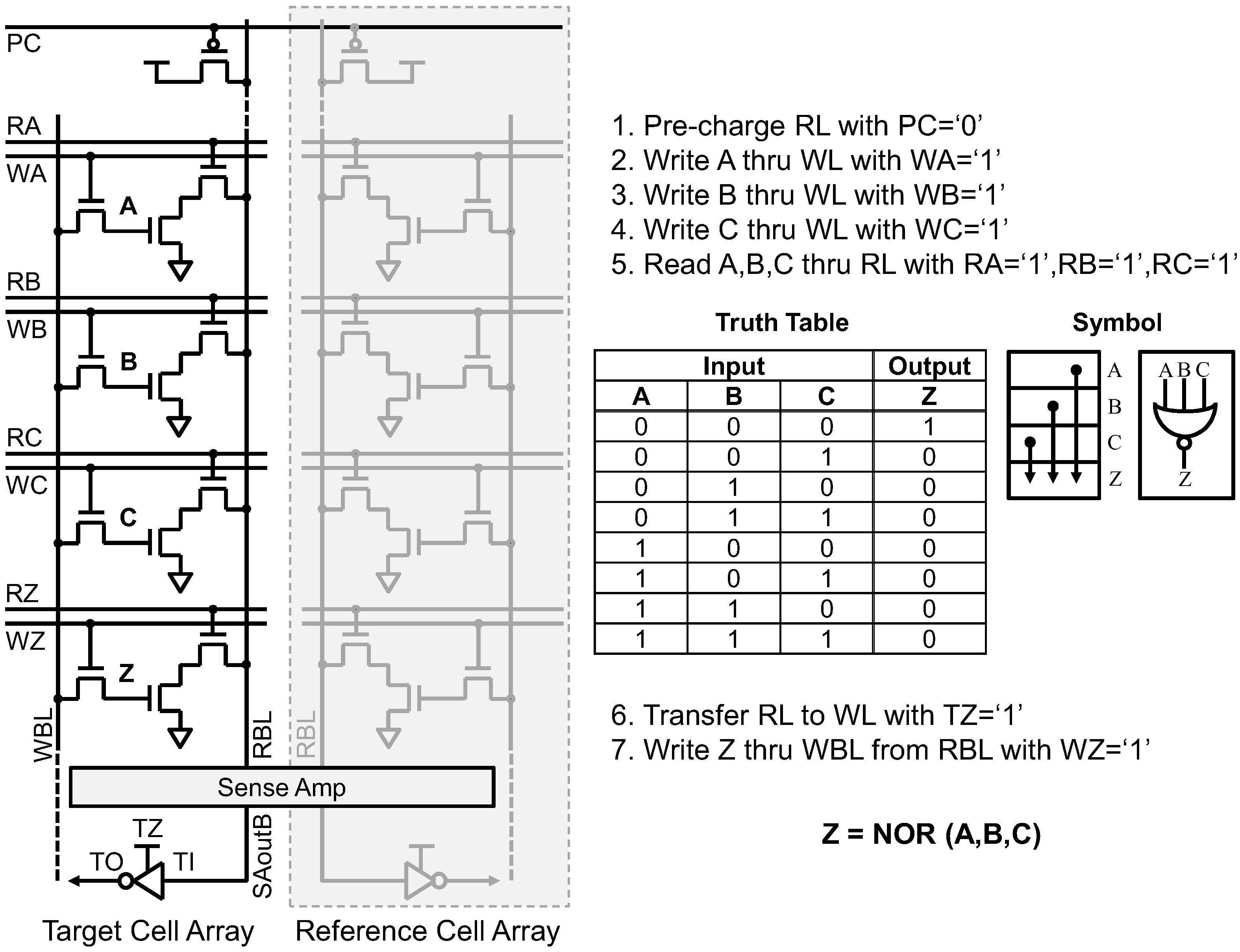 A 0.94 μW 611 KHz In-Situ Logic Operation in Embedded DRAM Memory ...