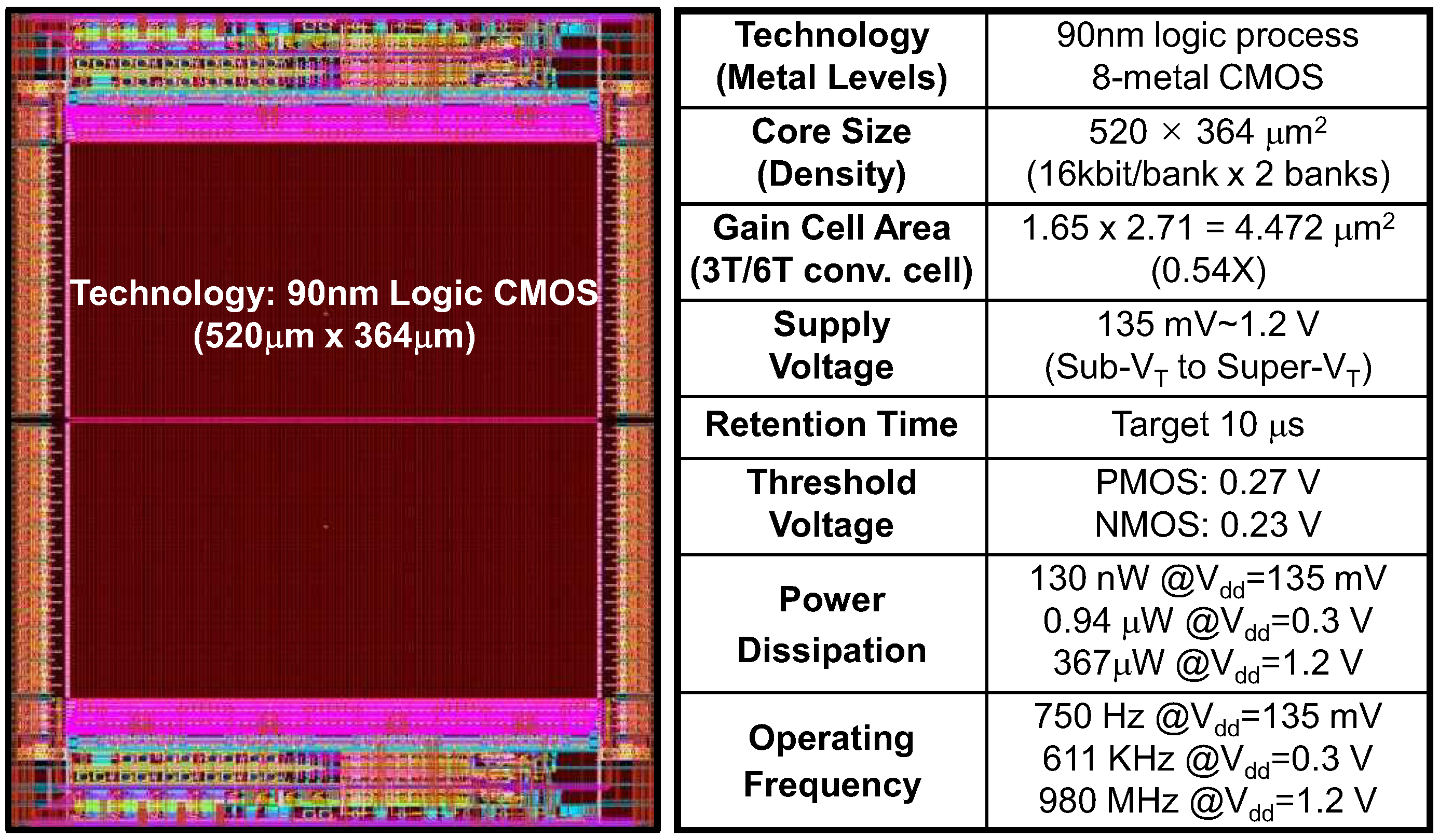 A 0.94 μW 611 KHz In-Situ Logic Operation in Embedded DRAM Memory ...