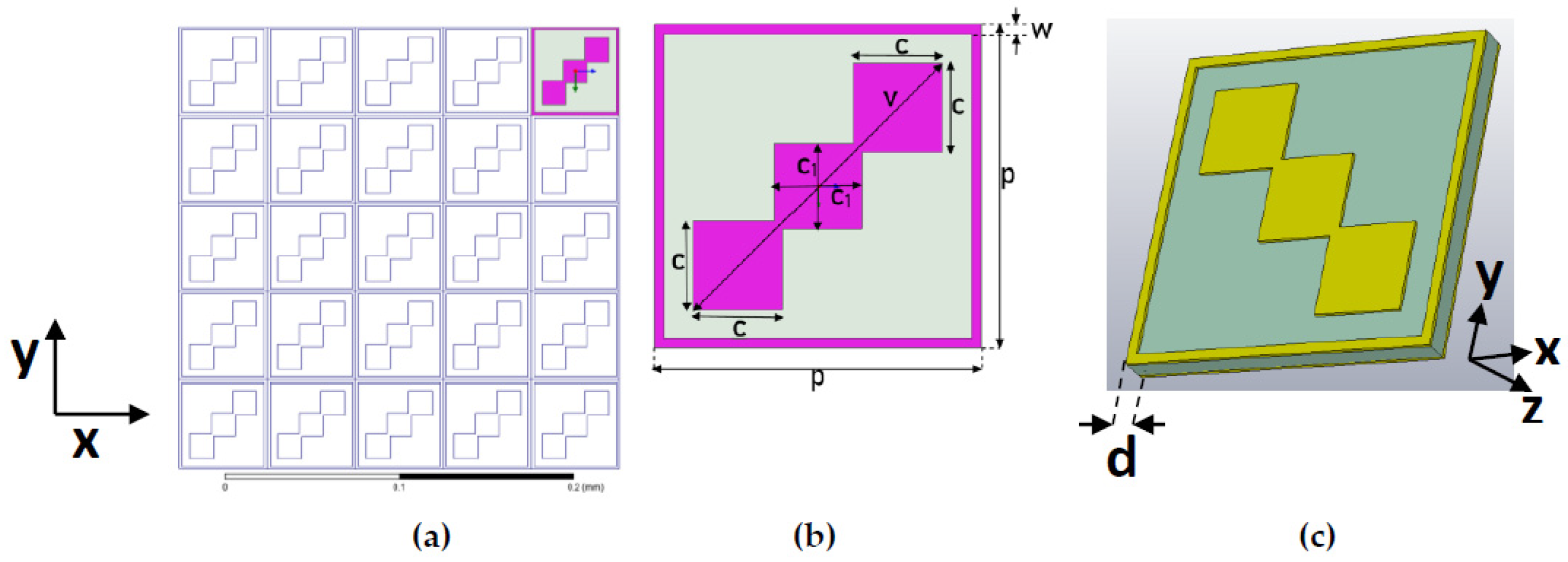 Electronics | Free Full-Text | Dual-Wide-Band Dual Polarization Terahertz Linear to Circular ...