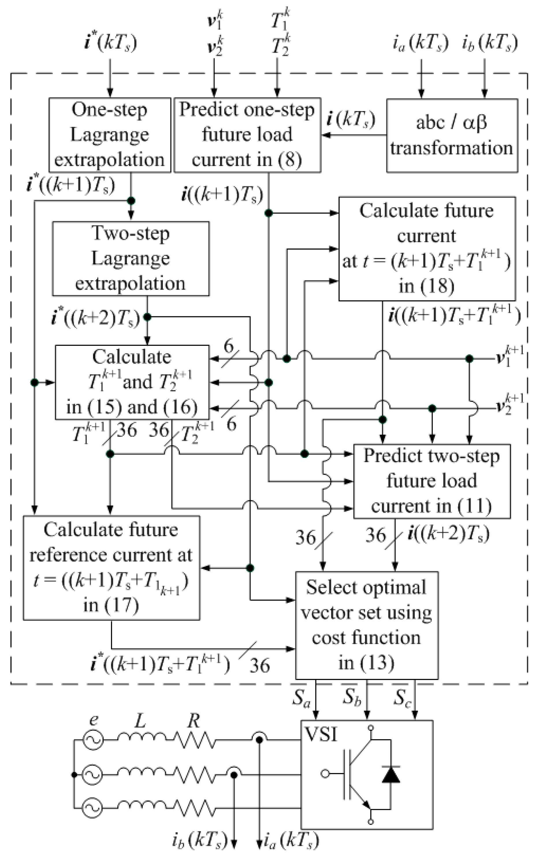 A Comprehensive Double-Vector Approach to Alleviate Common-Mode Voltage ...