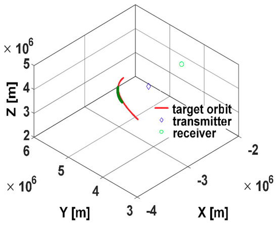 High-Resolution Bistatic ISAR Imaging of a Space Target with Sparse Aperture
