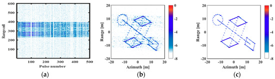 High-Resolution Bistatic ISAR Imaging of a Space Target with Sparse Aperture
