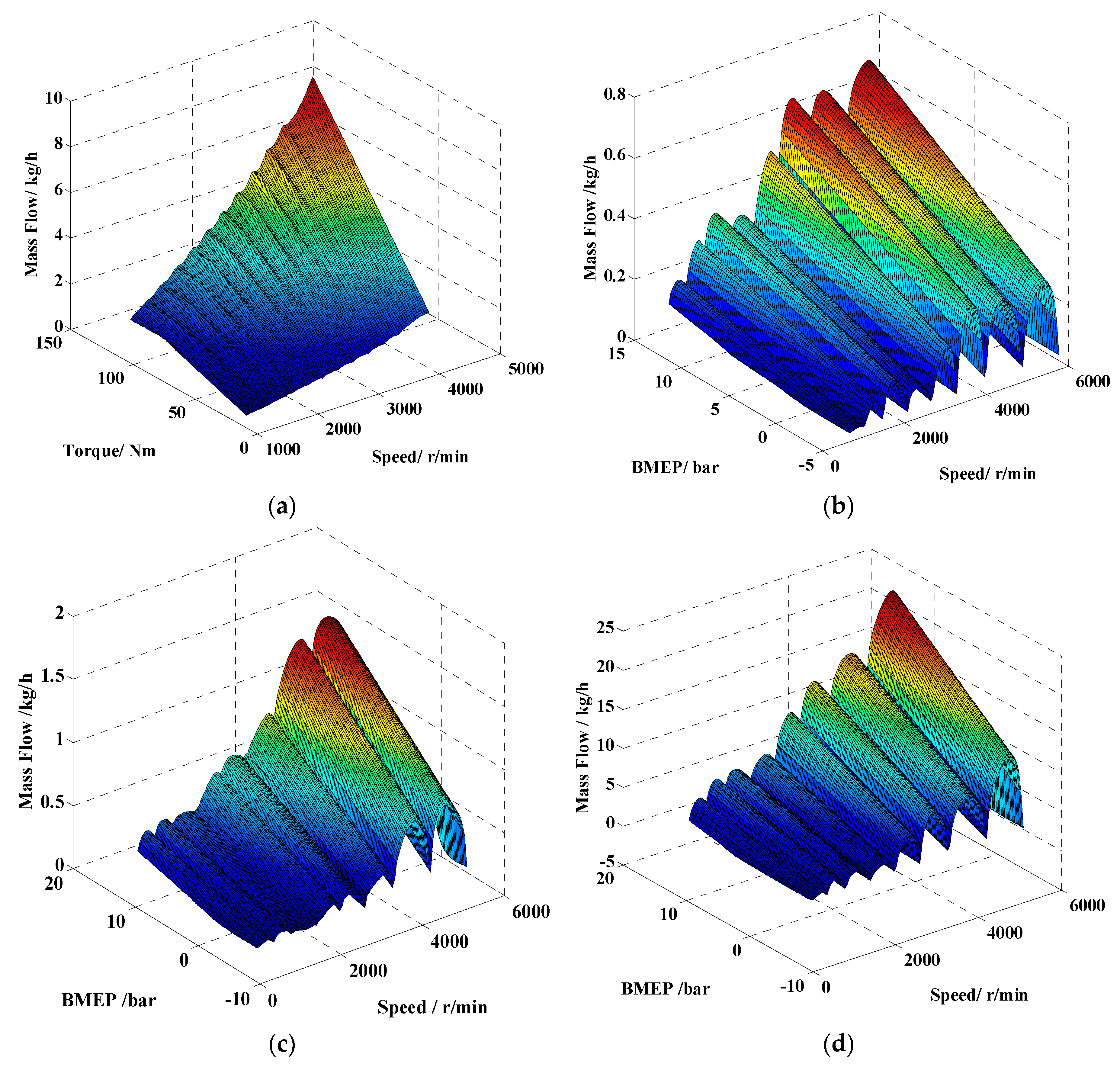 Parameter Matching Optimization of a Powertrain System of Hybrid ...