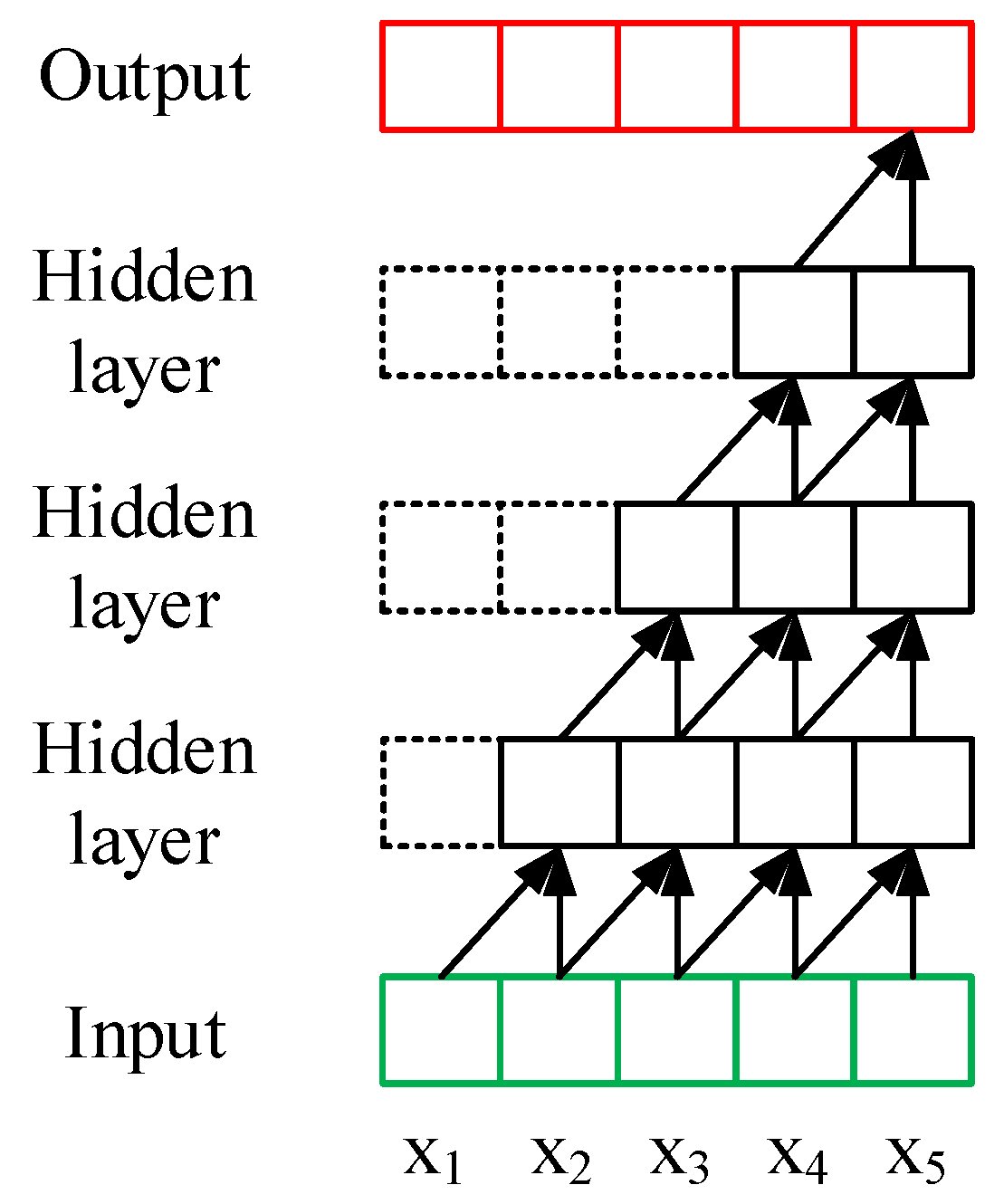 Multivariate Temporal Convolutional Network: A Deep Neural Networks ...