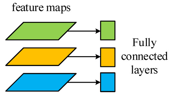 Multivariate Temporal Convolutional Network: A Deep Neural Networks ...
