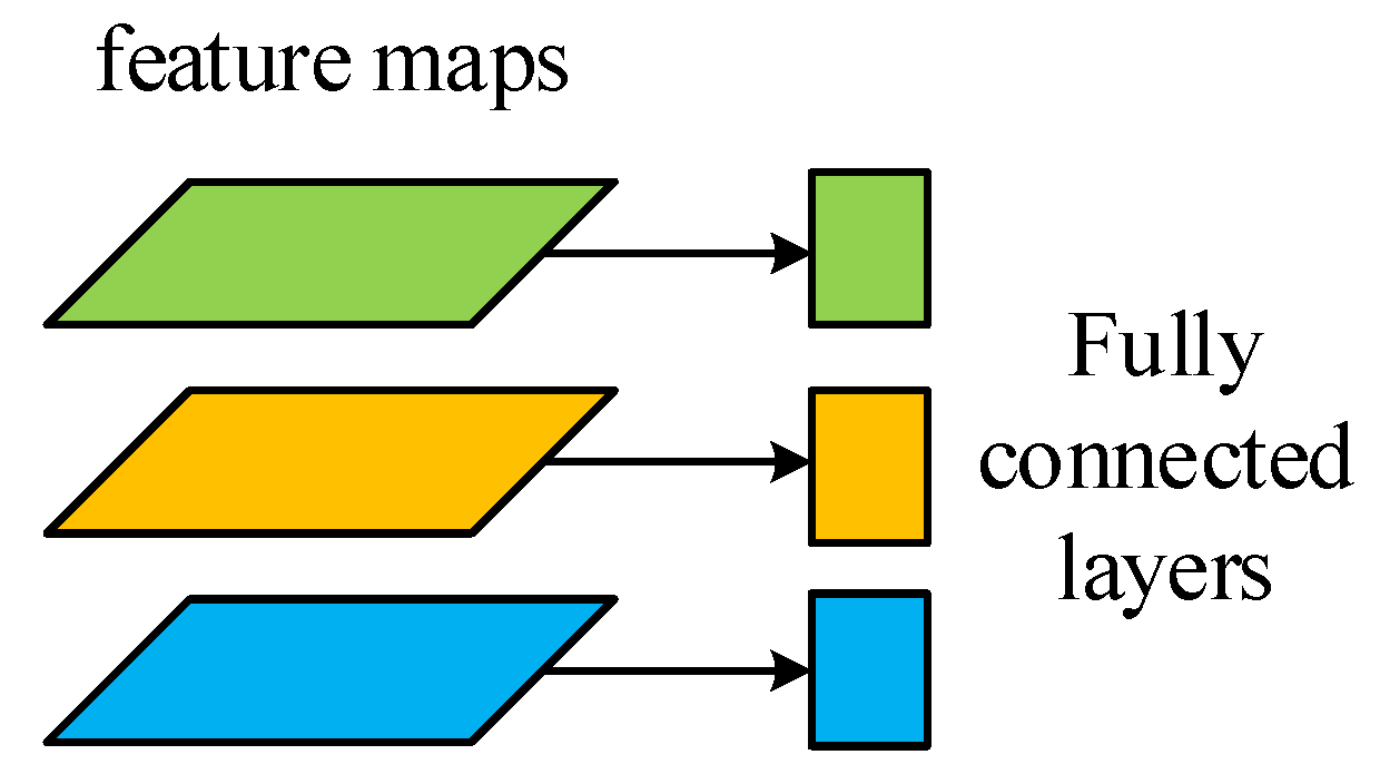 Multivariate Temporal Convolutional Network: A Deep Neural Networks Approach for Multivariate ...