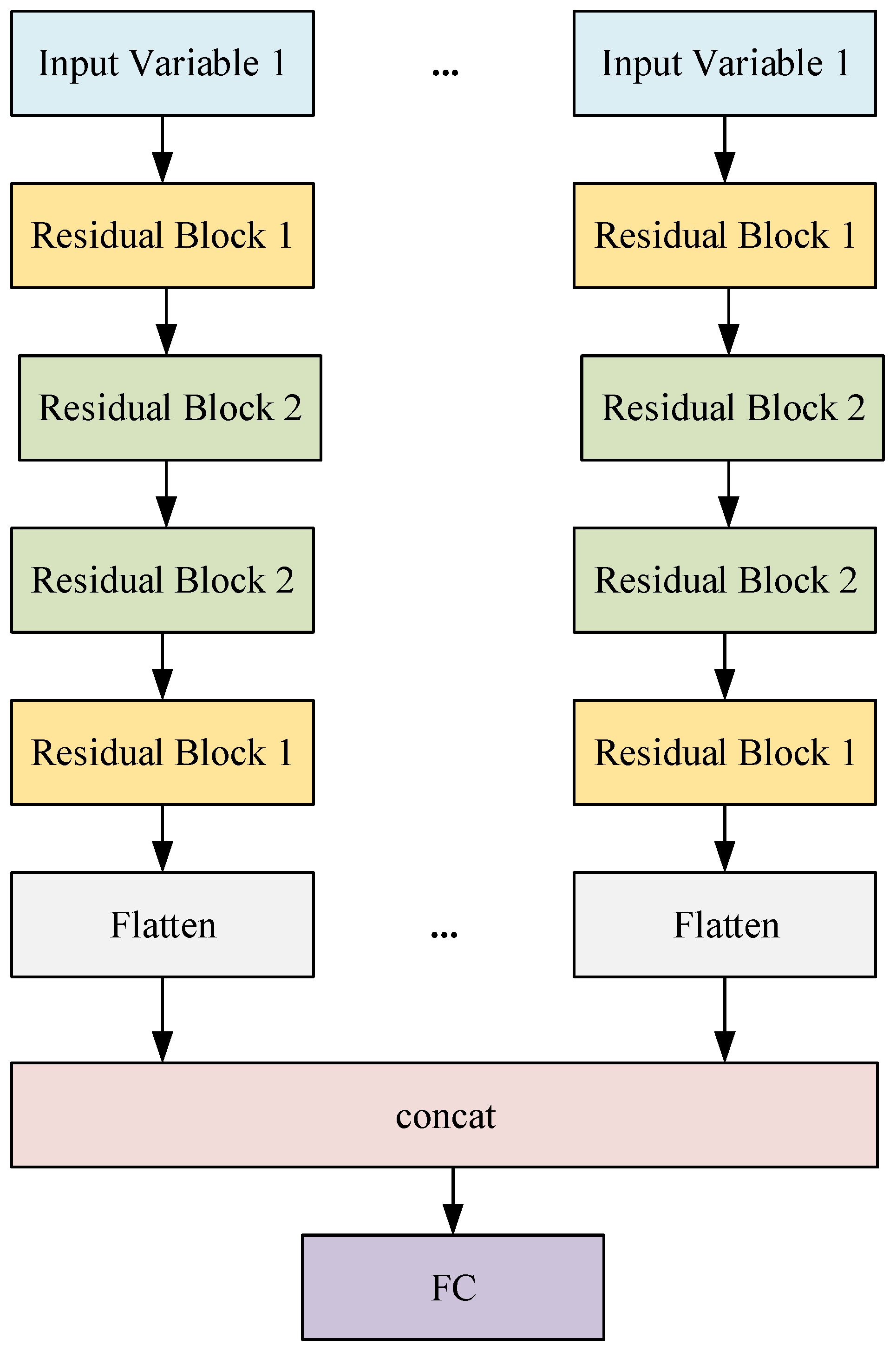 Multivariate Temporal Convolutional Network: A Deep Neural Networks ...