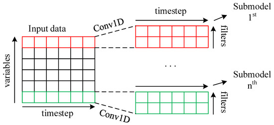 Multivariate Temporal Convolutional Network: A Deep Neural Networks ...