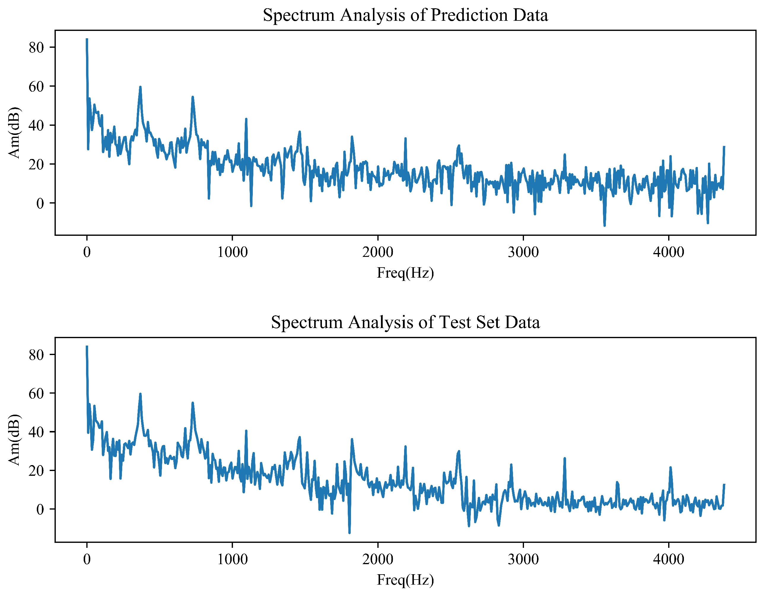 Multivariate Temporal Convolutional Network: A Deep Neural Networks ...