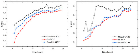 Multivariate Temporal Convolutional Network: A Deep Neural Networks ...