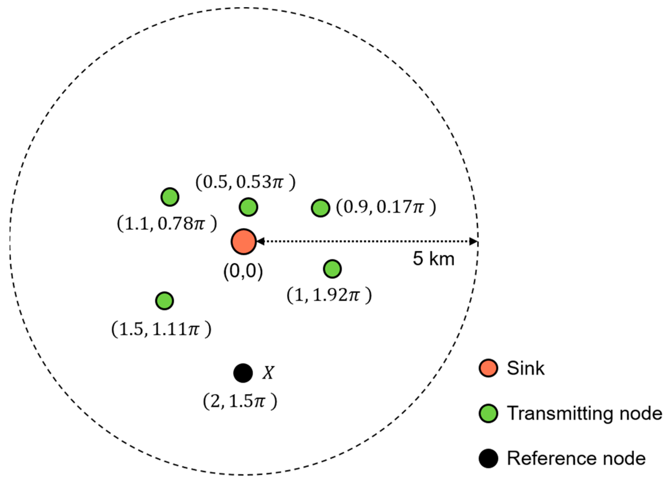 Electronics | Free Full-Text | A Signaling-Free Underwater Code ...
