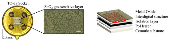A Compact, Reliable and Efficient 16 Channel Power Supply for the ...