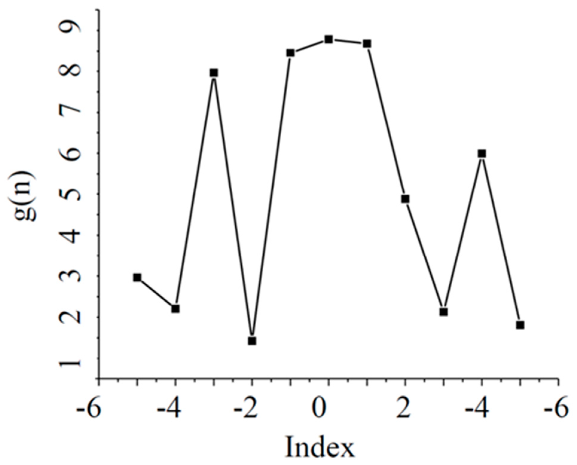 Achieving Spatial Multi-Point Focusing by Frequency Diversity Array