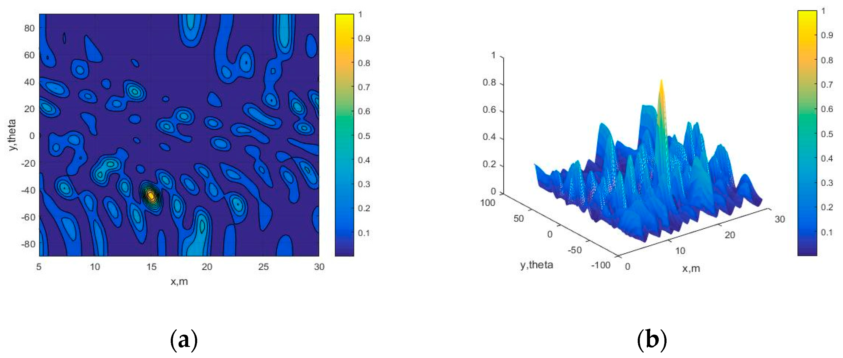 Achieving Spatial Multi-Point Focusing by Frequency Diversity Array