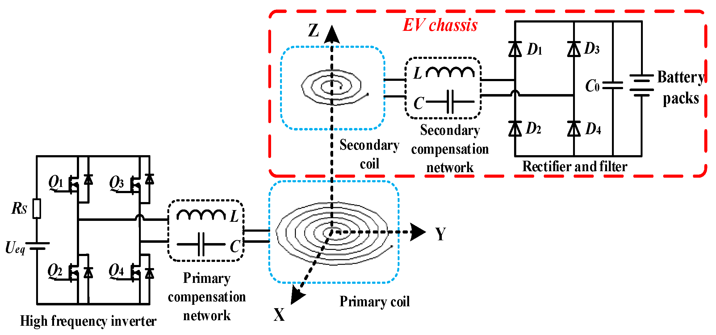 A Three-Bridge IPT System for Different Power Levels Conversion under ...
