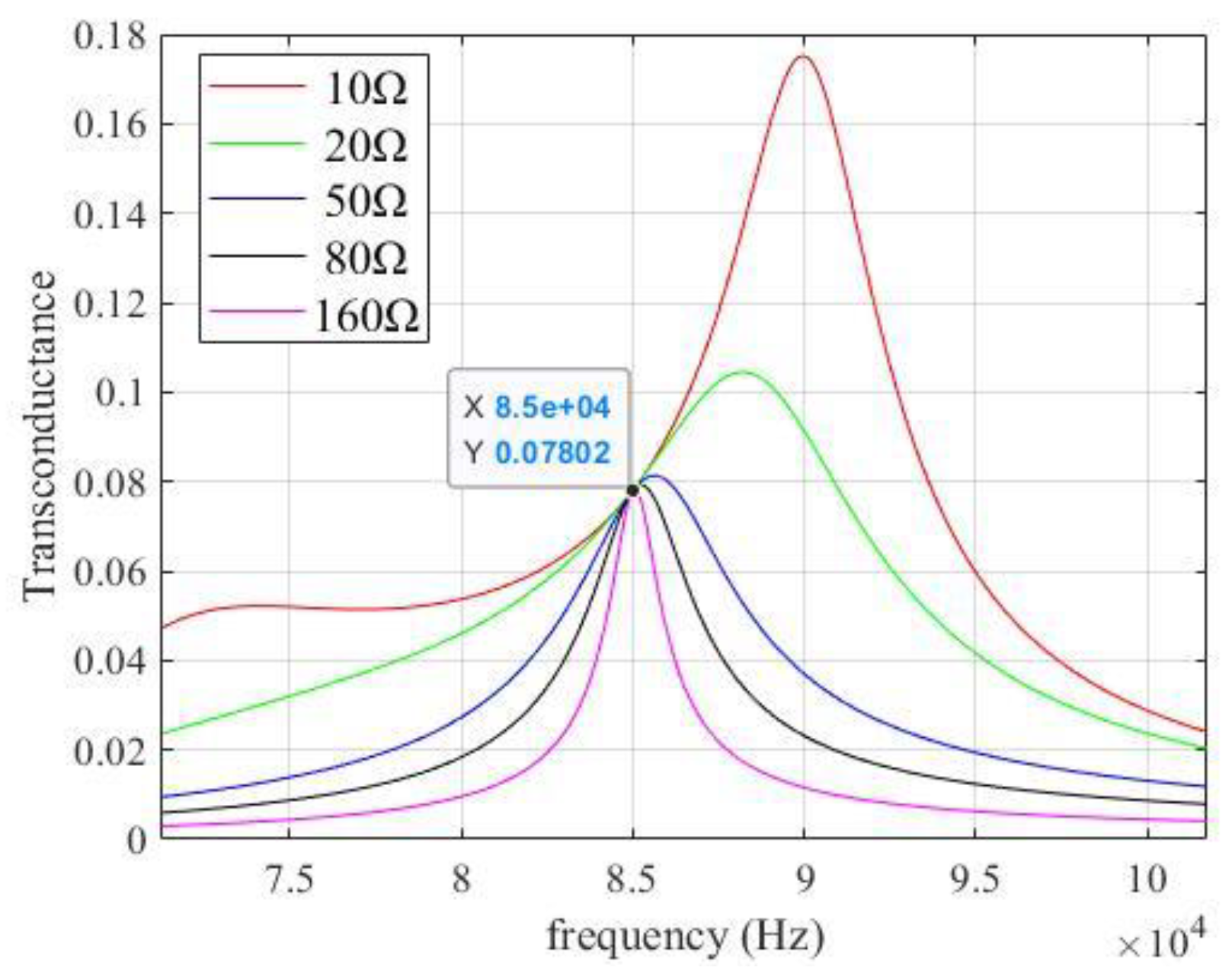 A Three-Bridge IPT System for Different Power Levels Conversion under ...