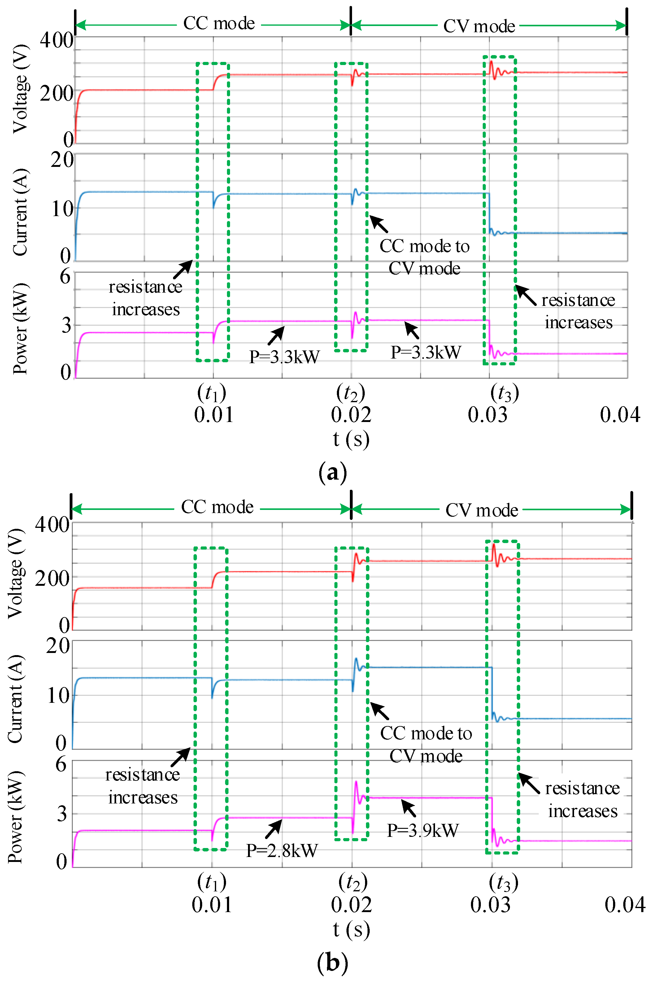 A Three-Bridge IPT System for Different Power Levels Conversion under ...
