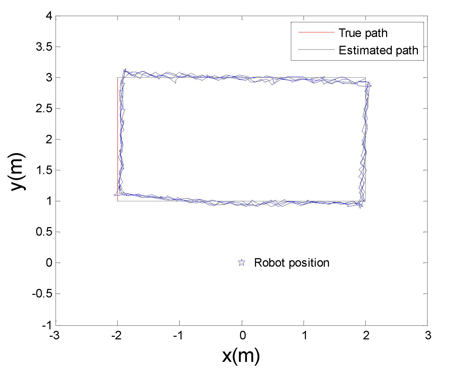 Localization of Moving Objects Based on RFID Tag Array and Laser Ranging Information