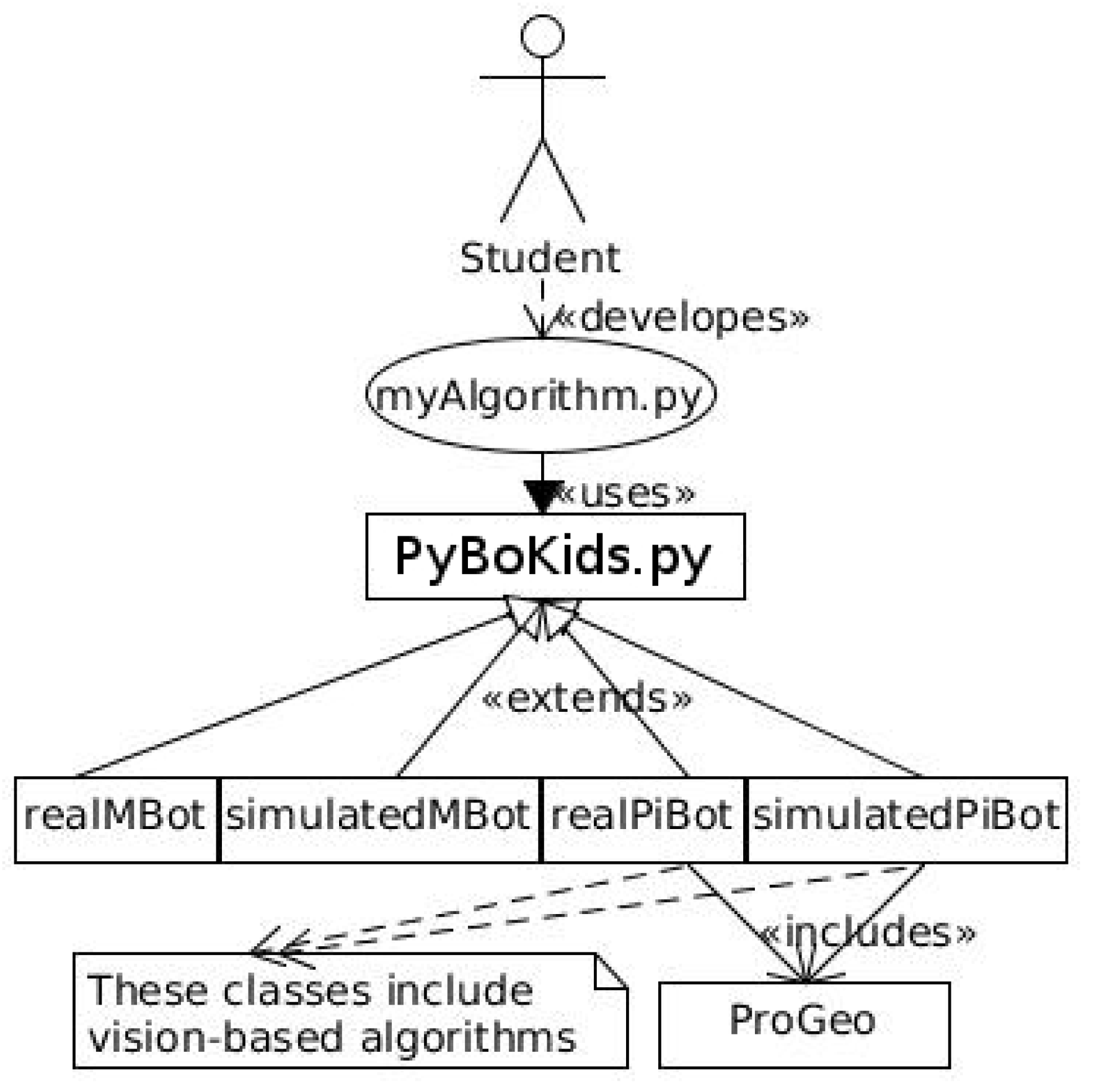 PyBoKids: An Innovative Python-Based Educational Framework Using Real ...