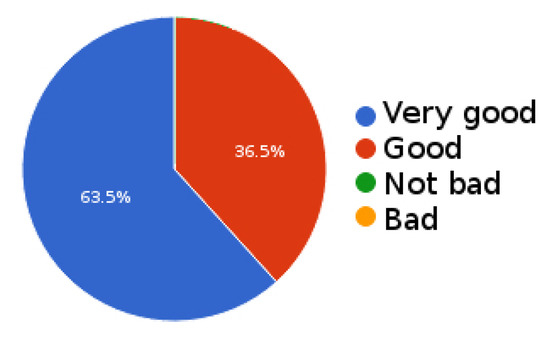 PyBoKids: An Innovative Python-Based Educational Framework Using Real ...