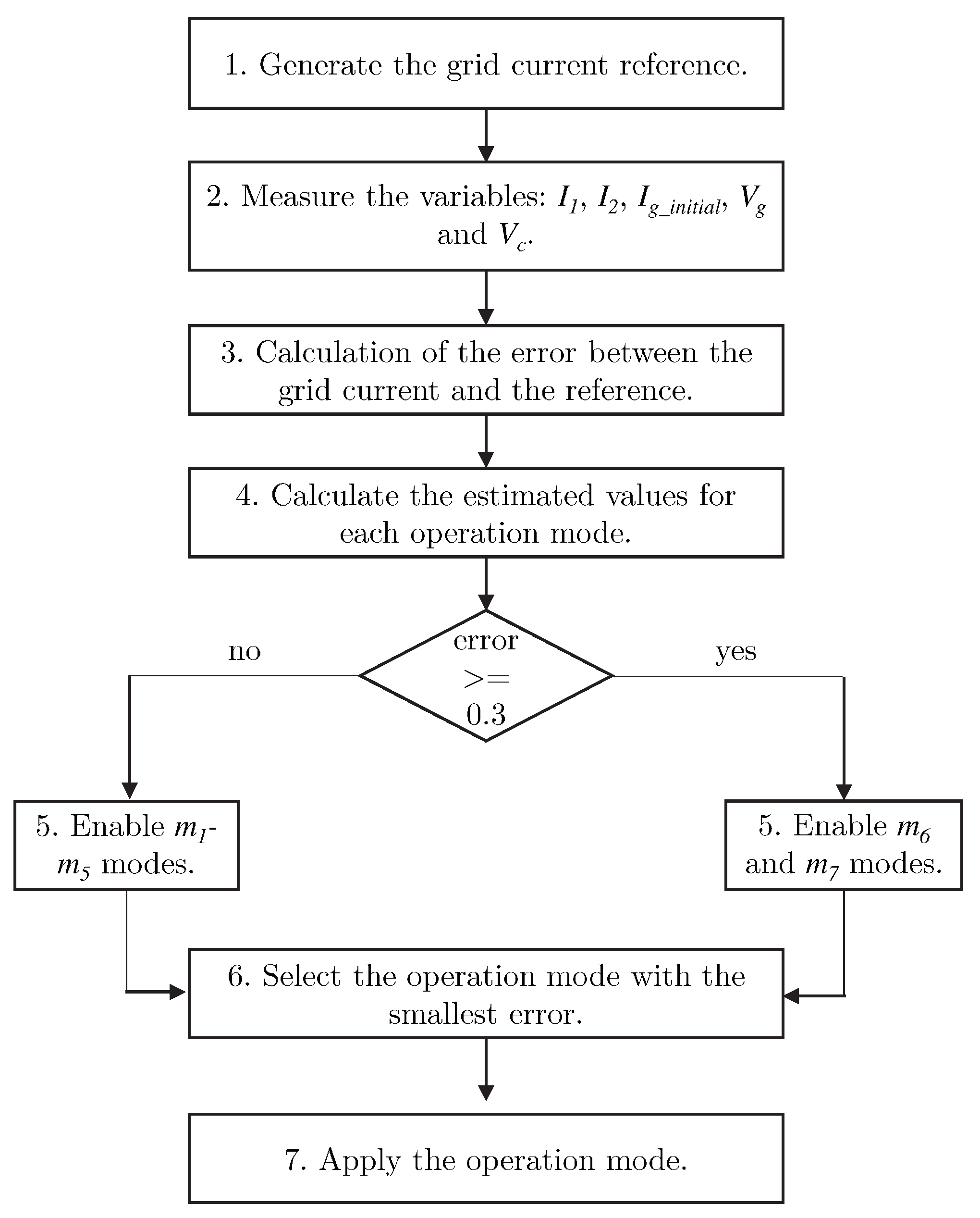 Electronics | Free Full-Text | A New Predictive Control Strategy for ...