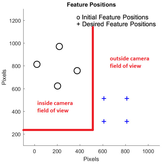 Enhanced Switch Image-Based Visual Servoing Dealing with FeaturesLoss