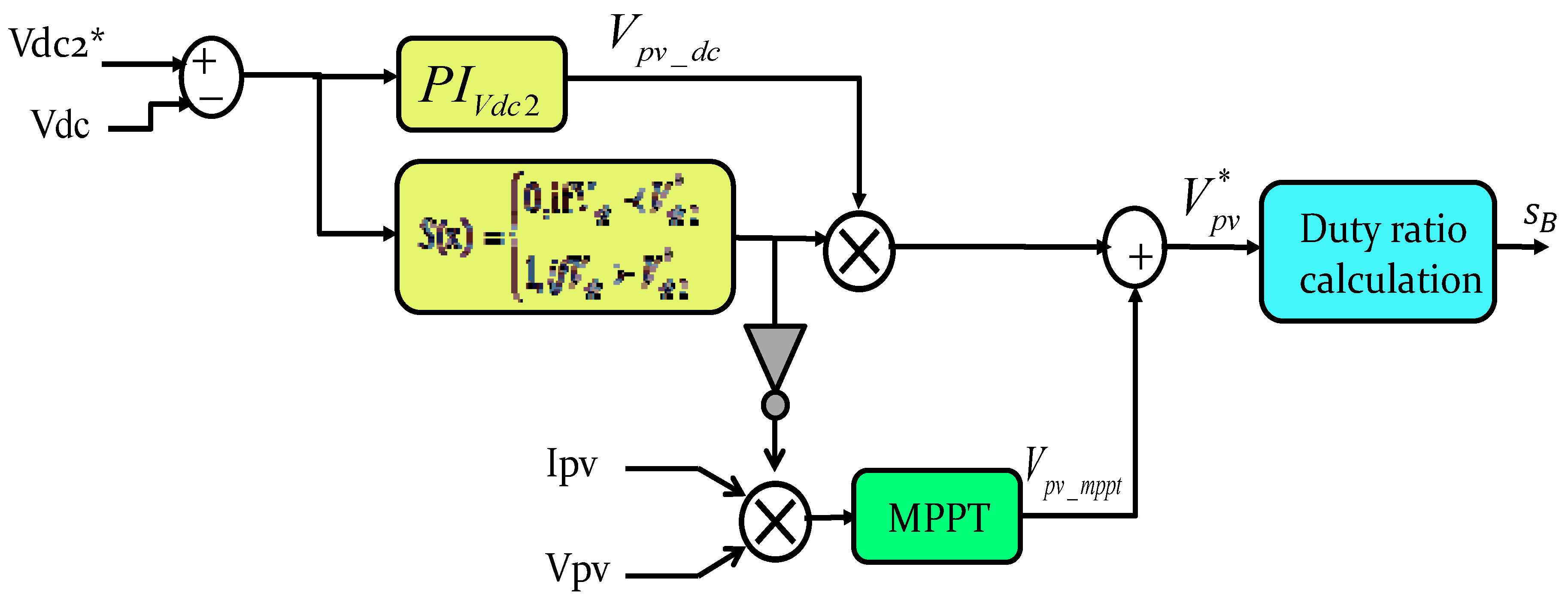 A Control Strategy for a Three-Phase Grid Connected PV System under Grid Faults