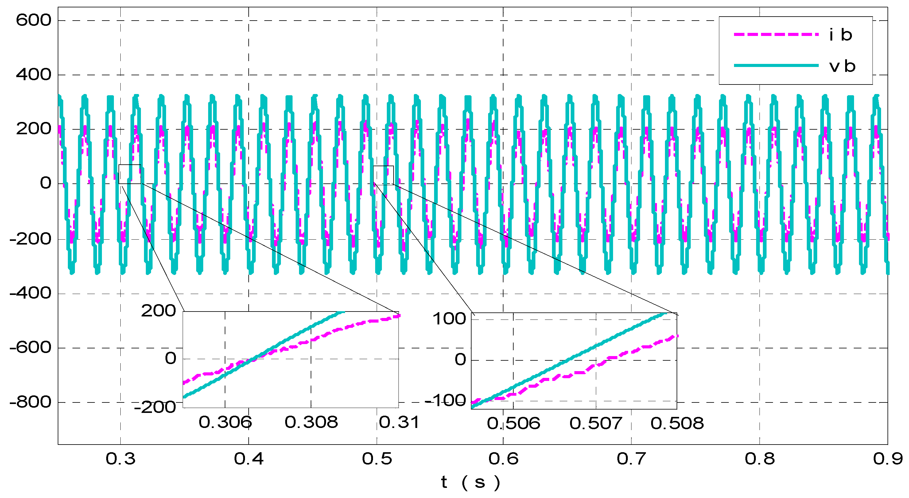 A Control Strategy for a Three-Phase Grid Connected PV System under ...