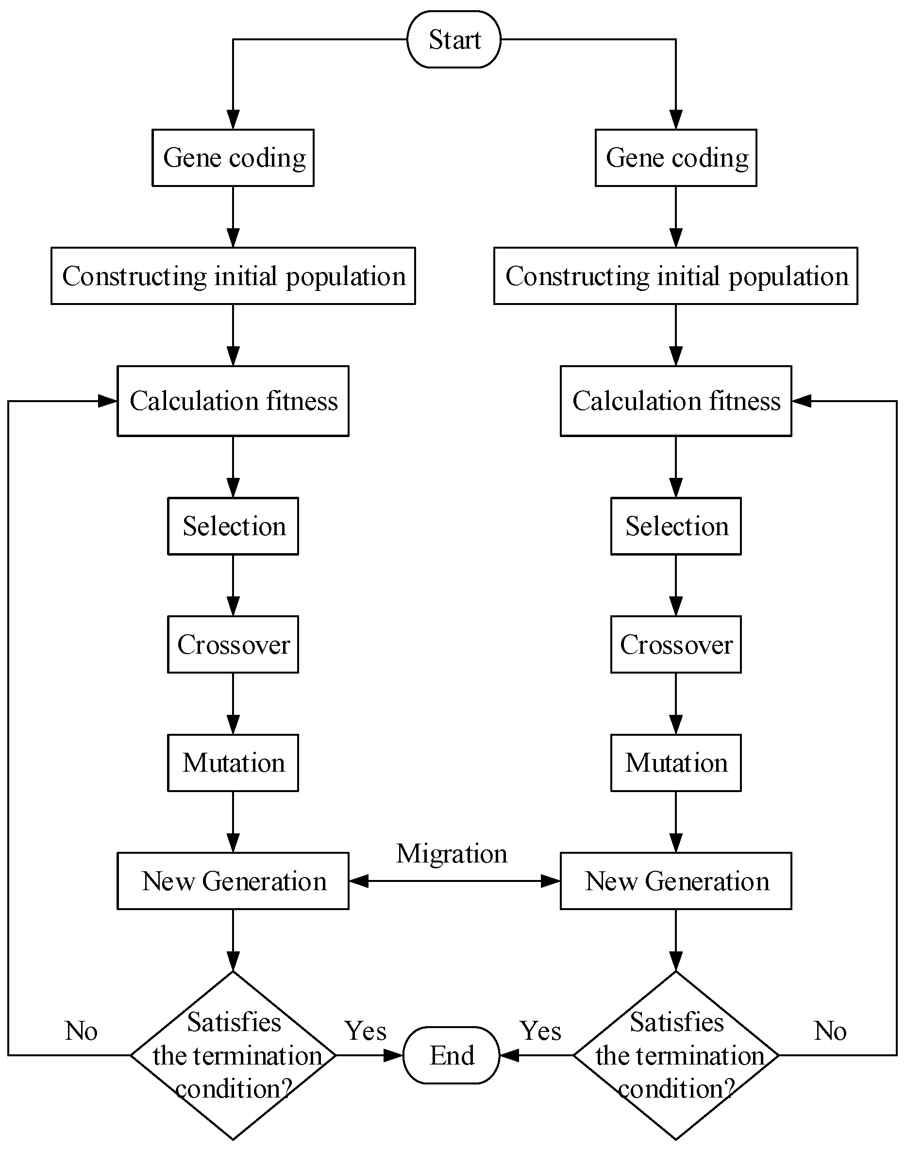 Intelligent Mapping Method for Power Consumption and Delay Optimization Based on Heterogeneous ...